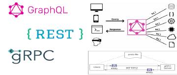 API architecture showdown - Rest vs graphQL vs gRPC | Pradeep ...