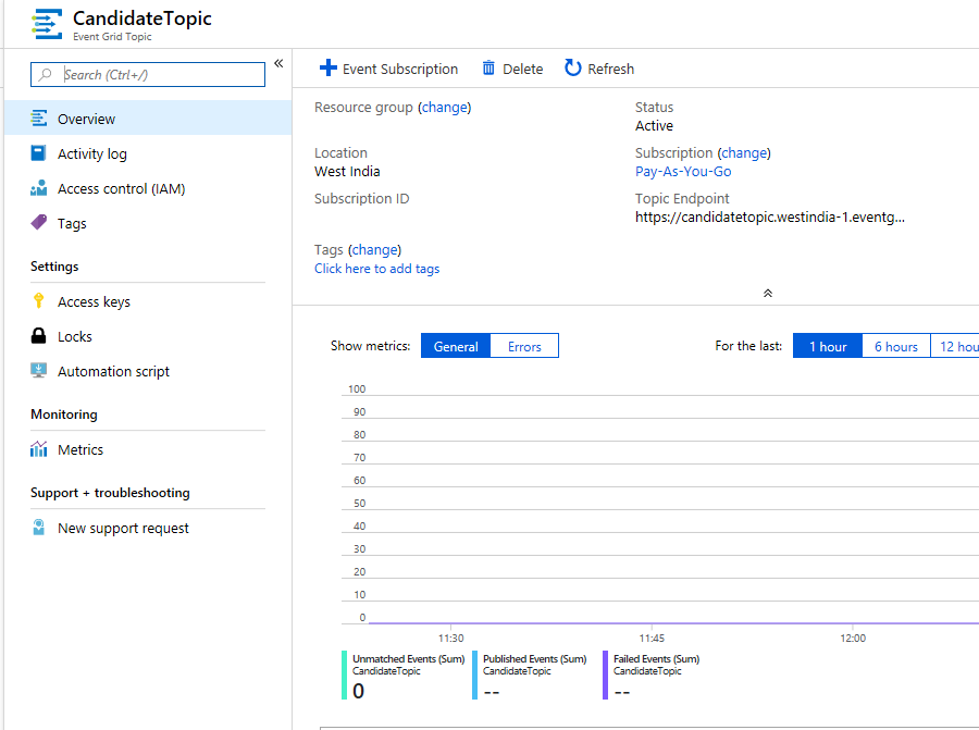 Azure Event Grid Creating A Topic Pradeep Loganathan s Blog