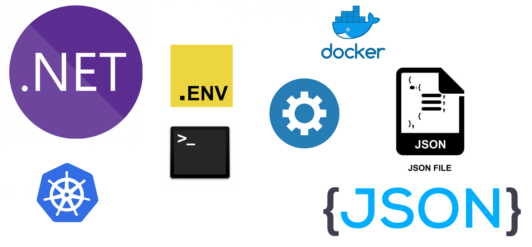 Configuration In A Net Core Console Application Pradeep Loganathan s
