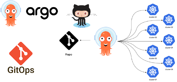 Argo CD Demystified: Understanding GitOps, Architecture & Automation | by Sohan Dogra | Oct ...