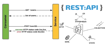 HATEOAS: Building Self-Documenting REST APIs That Scale (2025 Guide ...